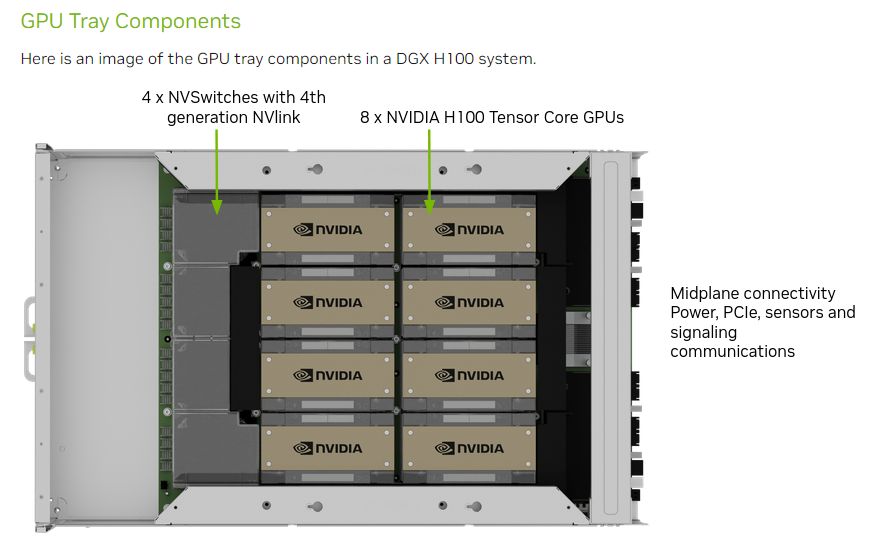 搭H100與第四代Xeon-SP，輝達AI整合應用設備今年上半登場 | iThome